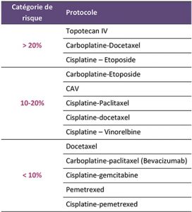 Prophylaxie primaire par FCH – AURA