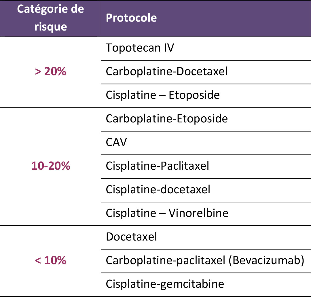Prophylaxie primaire par FCH – AURA